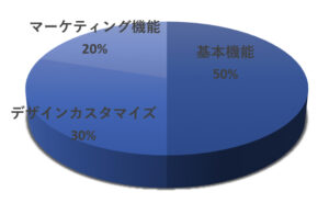 ECサイト構築費用の全貌！2025年最新の相場と驚きの実態 - NETSEA仕入れラボ
