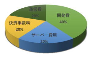 ECサイト構築費用の全貌！2025年最新の相場と驚きの実態 - NETSEA仕入れラボ